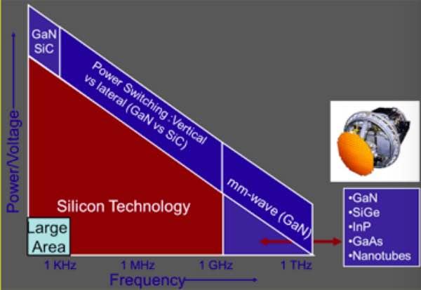 Freier stehender Gallium-Nitrid-Oblaten-Halbleiter GaN Substrates