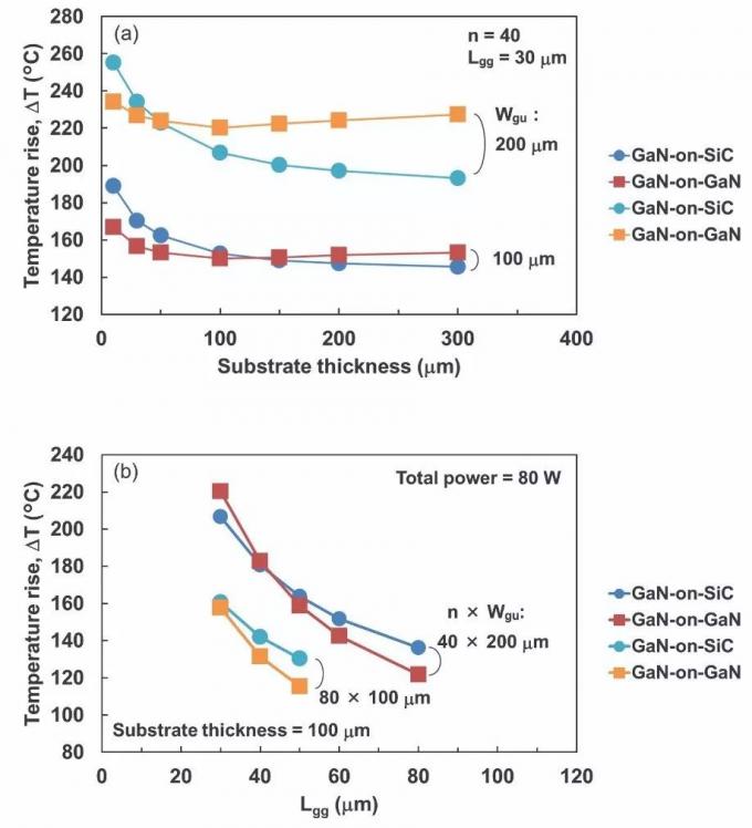 Freier stehender Gallium-Nitrid-Oblaten-Halbleiter GaN Substrates